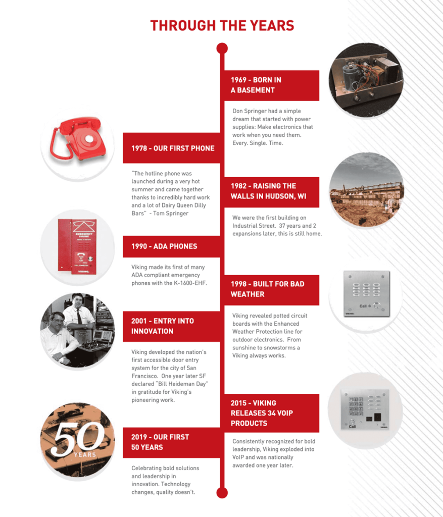 About Viking Electronics - Viking Electronics, Inc.